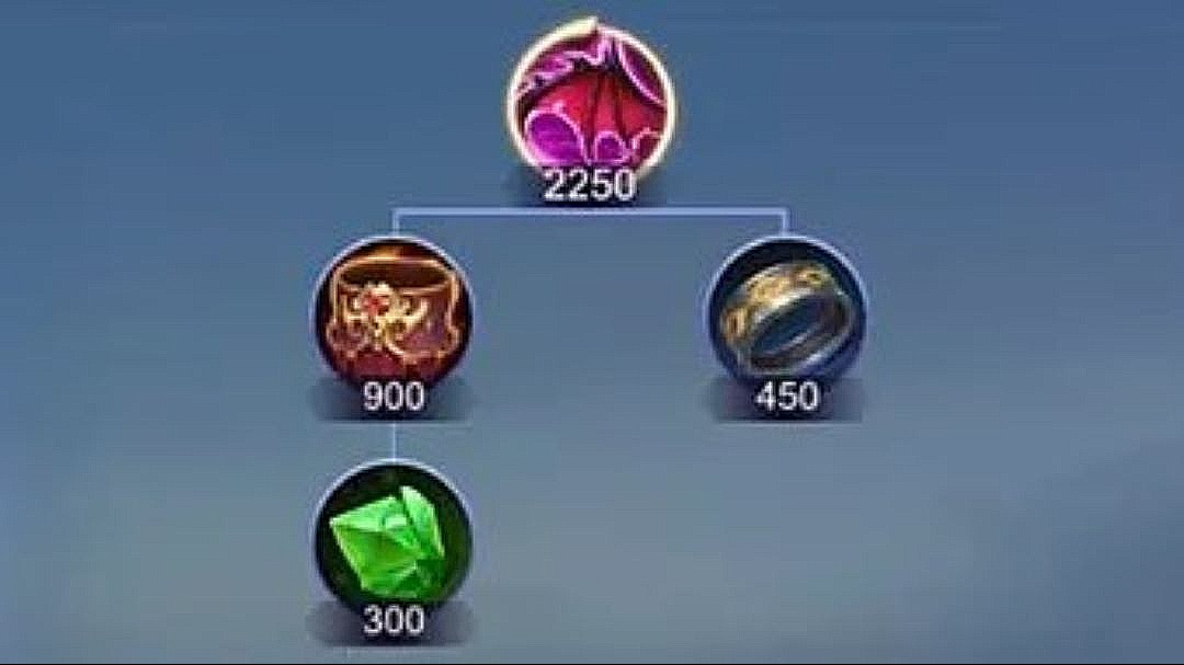 Penjelasan item Queens Wing: Semakin berbahaya di kondisi kritis | ONE ...