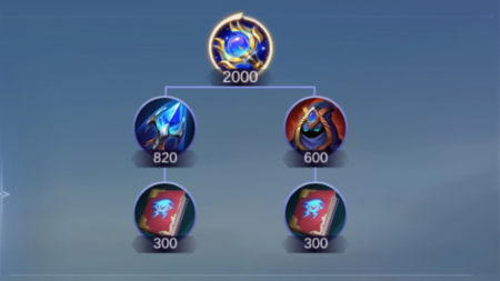 Penjelasan item Genius Wand, penghancur Magic Defense! | ONE Esports ...