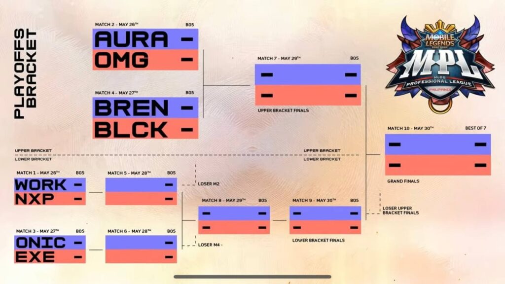 Jadwal playoff MPL PH Season 7 | ONE Esports Indonesia