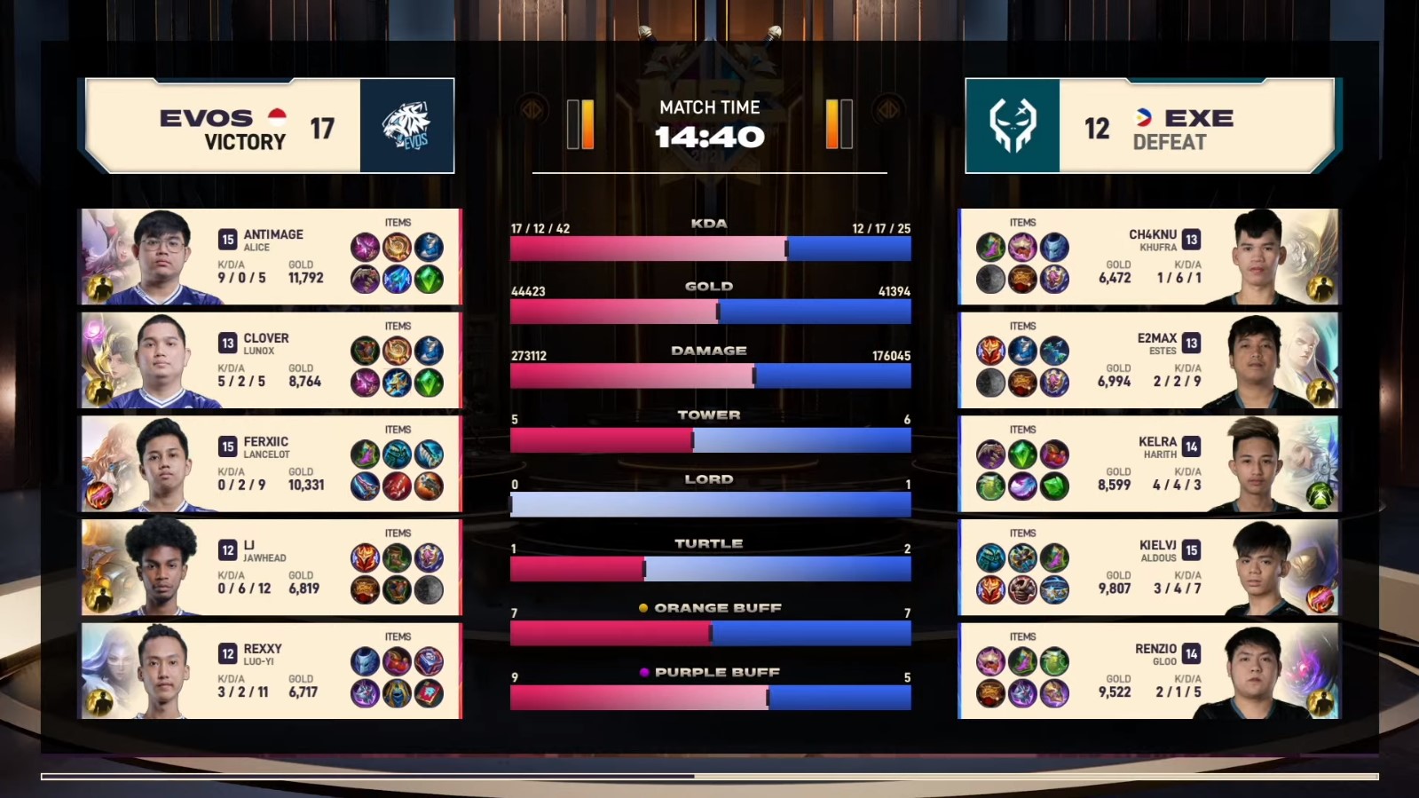 EVOS Legends tantang Blacklist di Final Upper Bracket MSC 2021 | ONE Esports Indonesia