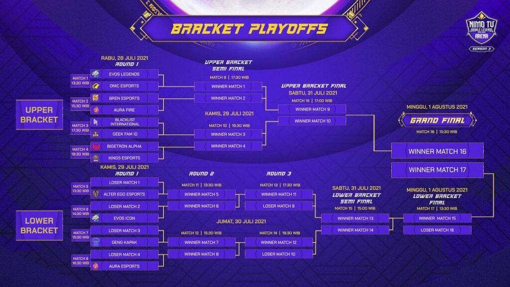 Hasil NMA Season 3: Aura Fire taklukkan Bren, EVOS vs ONIC sengit | ONE ...
