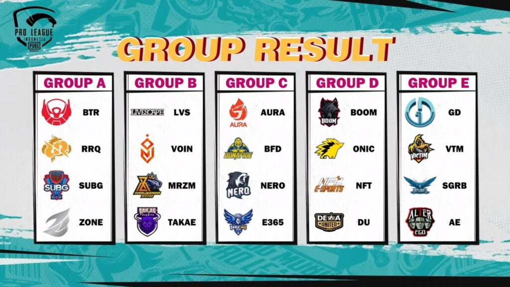 Hasil pembagian grup PMPL ID Season 4 | ONE Esports Indonesia