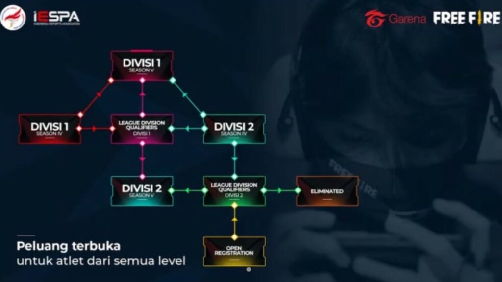 Jadwal FFML Season 4, live streaming, hasil pertandingan, klasemen dan ...