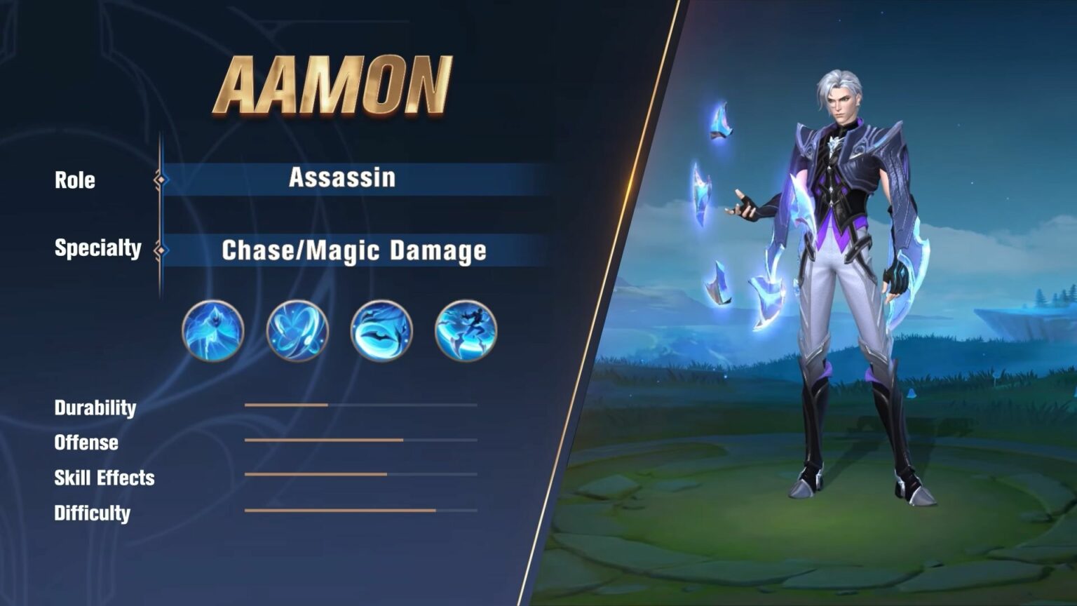 Build Aamon terbaik, Assassin yang bisa main di semua role | ONE ...