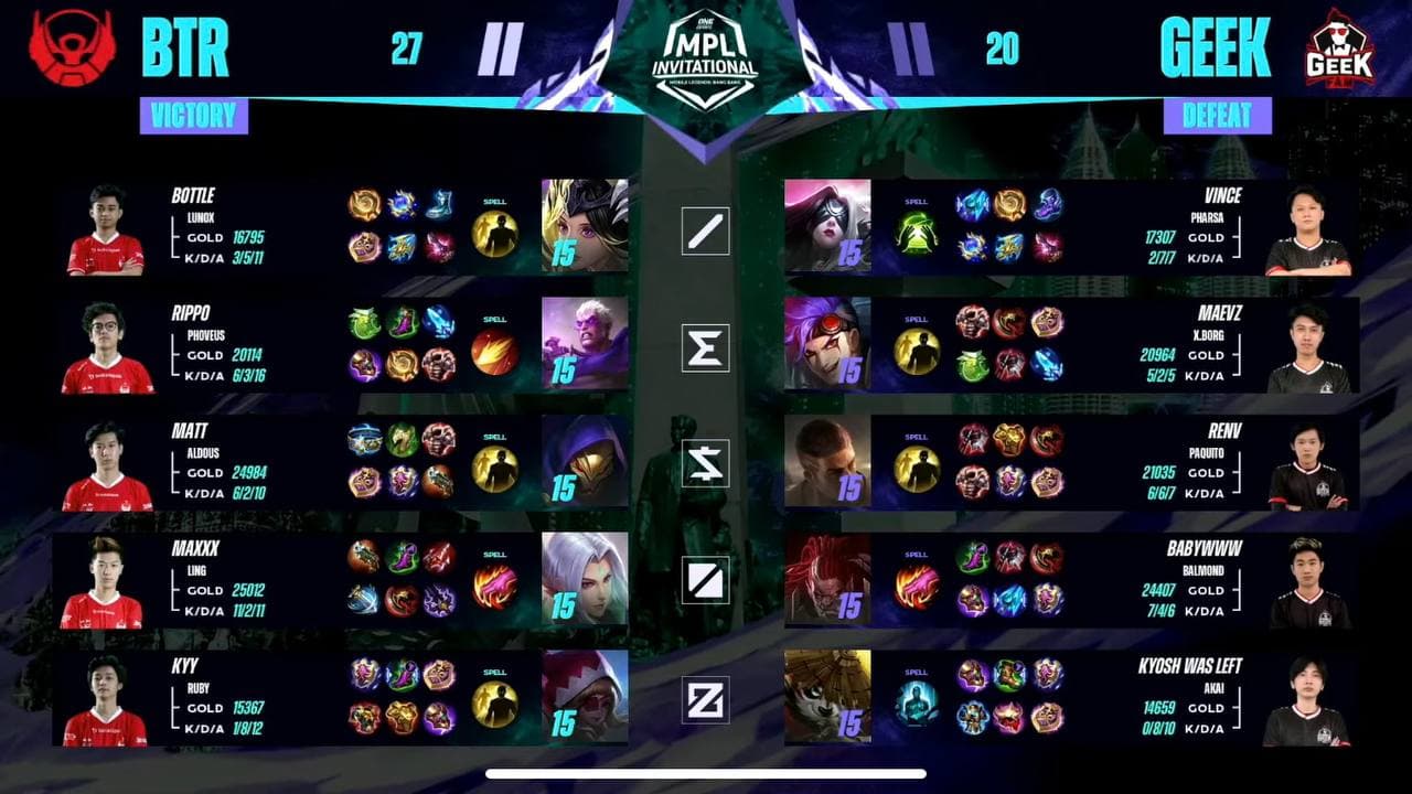 META Kembar Matt-Maxx bawa Bigetron Alpha atasi Geek Fam ID | ONE ...