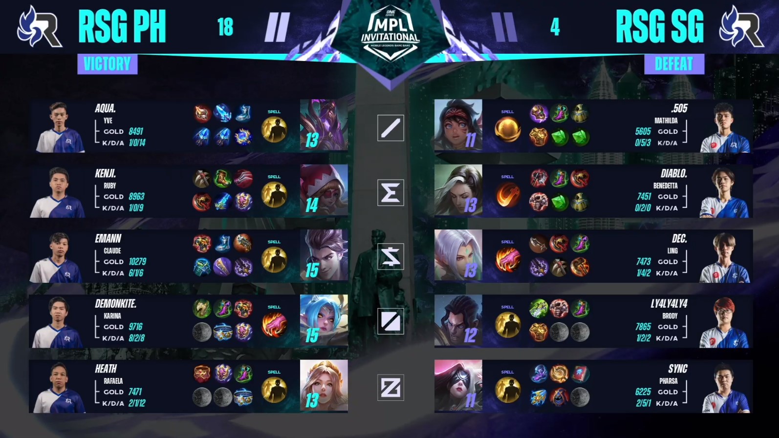 RSG PH tantang ECHO di 16 besar MPLI 2021 | ONE Esports Indonesia