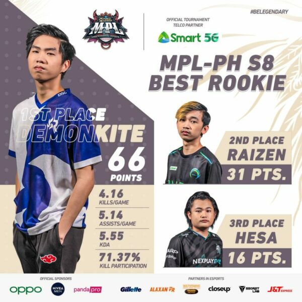 RSG Demonkite, calon bintang di ONE Esports MPLI 2021 | ONE Esports ...