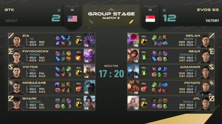 EVOS SG sudah menyadari kekuatan besar yang dimiliki BTK di M3 | ONE ...