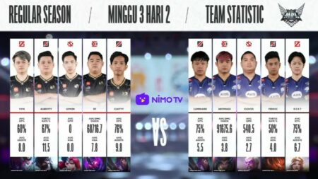 Pelatih RRQ Hoshi beberkan penyebab kekalahan di El Clasico perdana MPL ID S9 | ONE Esports ...