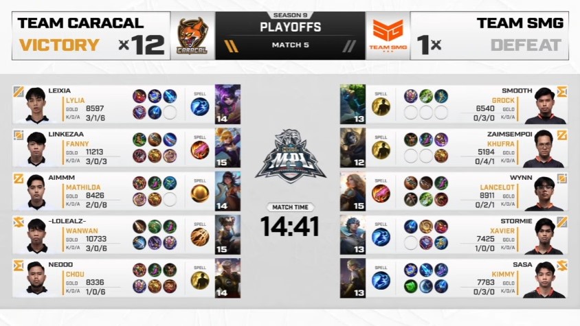 Langkah Team SMG pertahankan gelar terhenti di Day 2 playoff MPL MY S9 | ONE Esports Indonesia