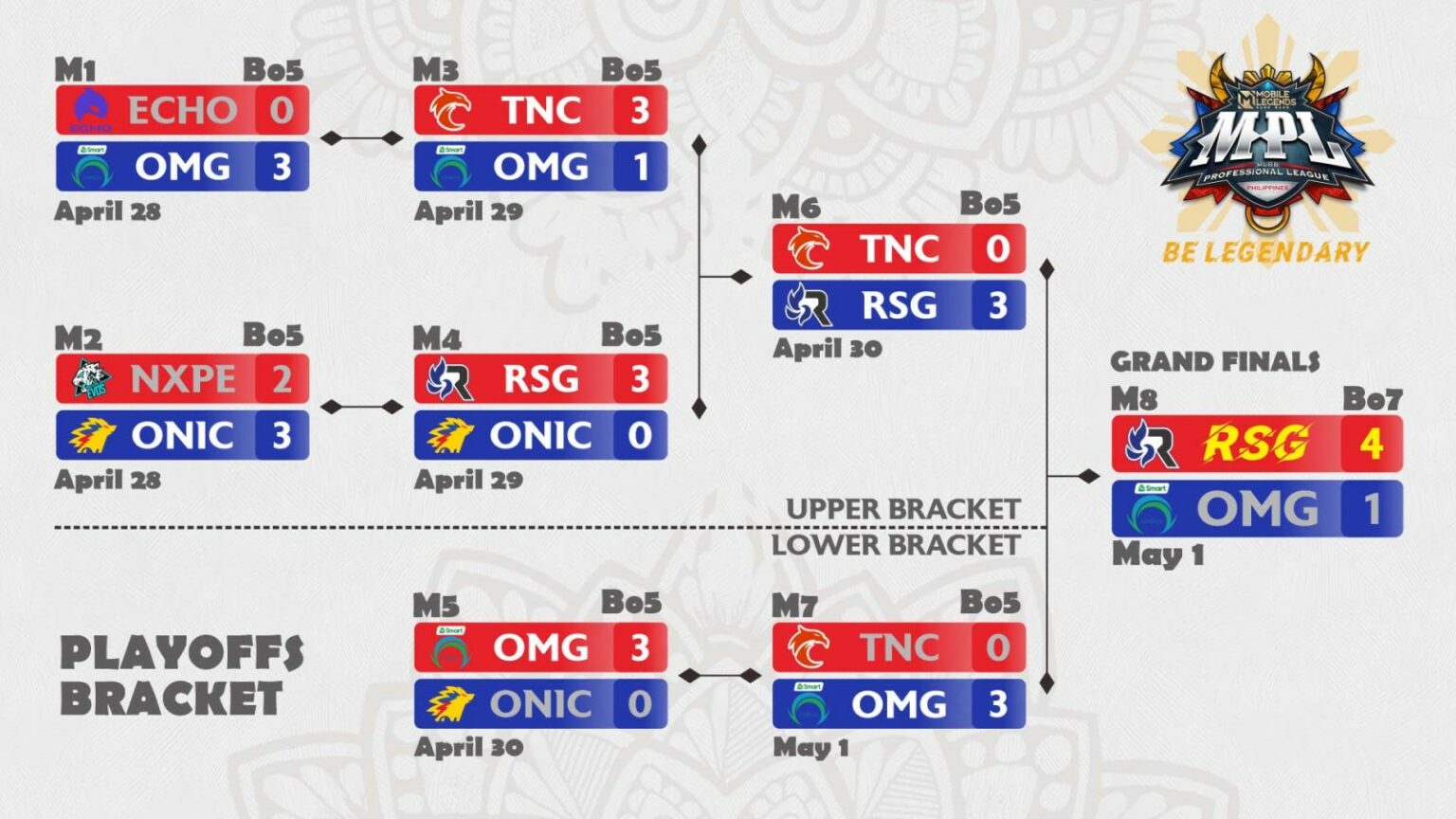 RSG PH favorit di MSC 2022? Ini cara taklukkan mereka ala Smart Omega | ONE Esports Indonesia