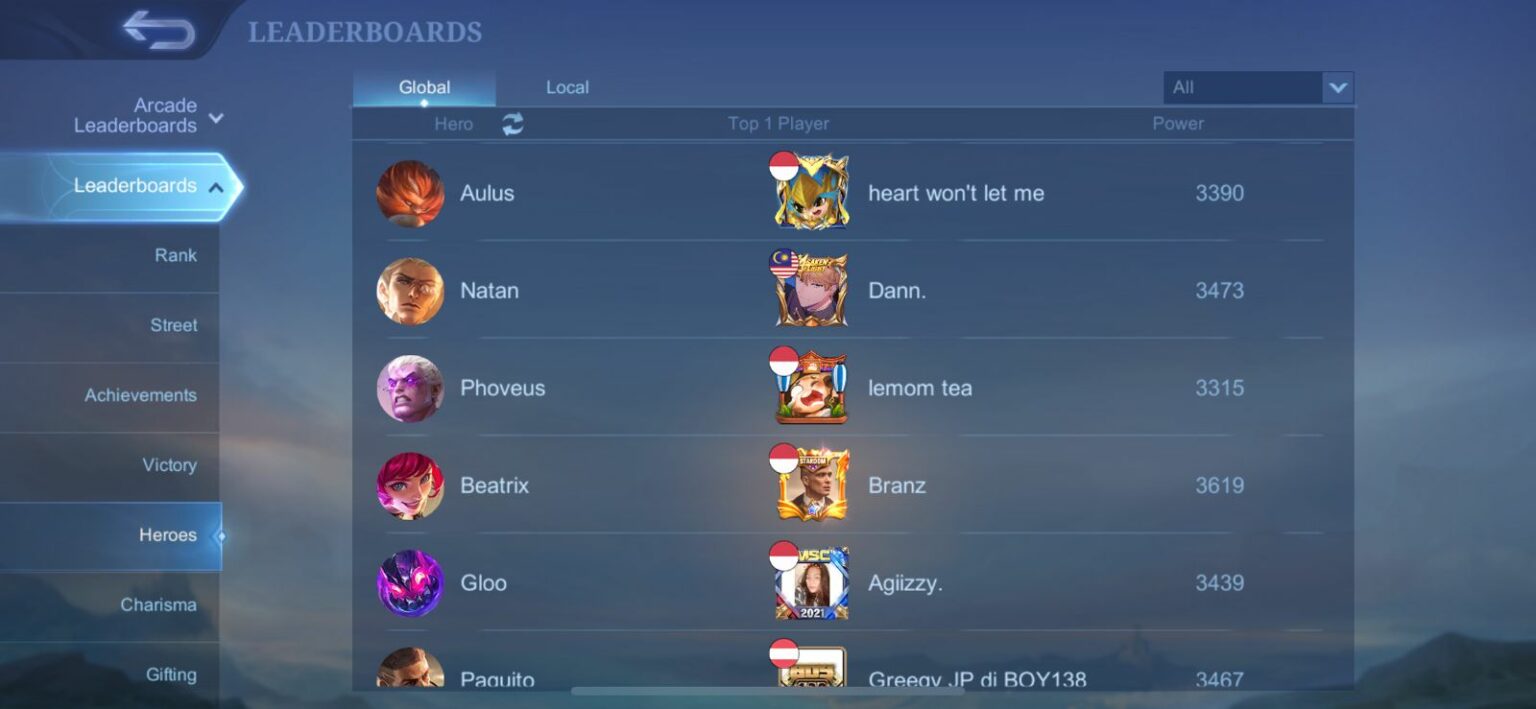 EVOS Branz top global Beatrix, siap langkahi Skylar dan Kelra | ONE ...