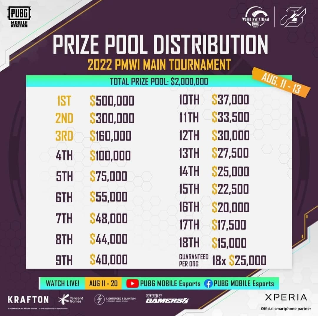 Daftar tim peserta PMWI 2022 dan prize pool turnamen | ONE Esports ...