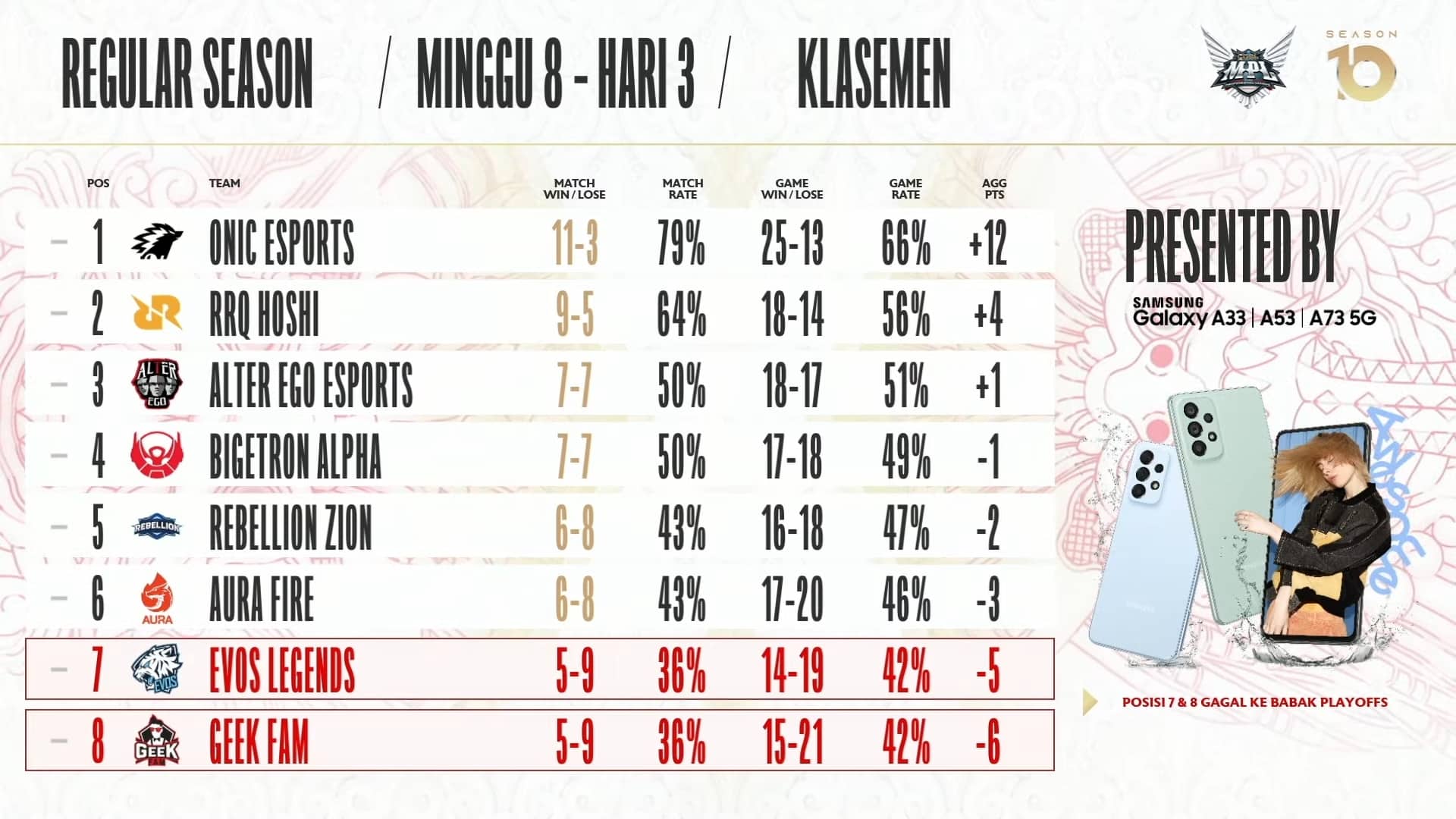 Jadwal MPL ID S10, klasemen, format, hasil, dan cara menonton | ONE Esports Indonesia