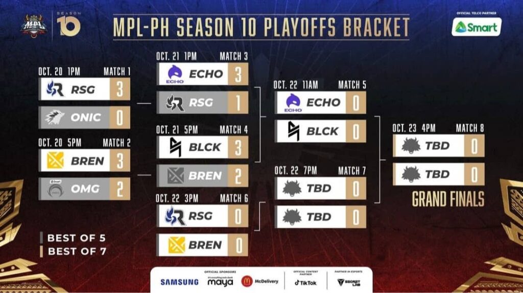 Jadwal playoff MPL PH S10: Format, hasil, dan cara menonton | ONE ... Jadwal playoff MPL PH S10: Format, hasil, dan cara menonton | ONE ...