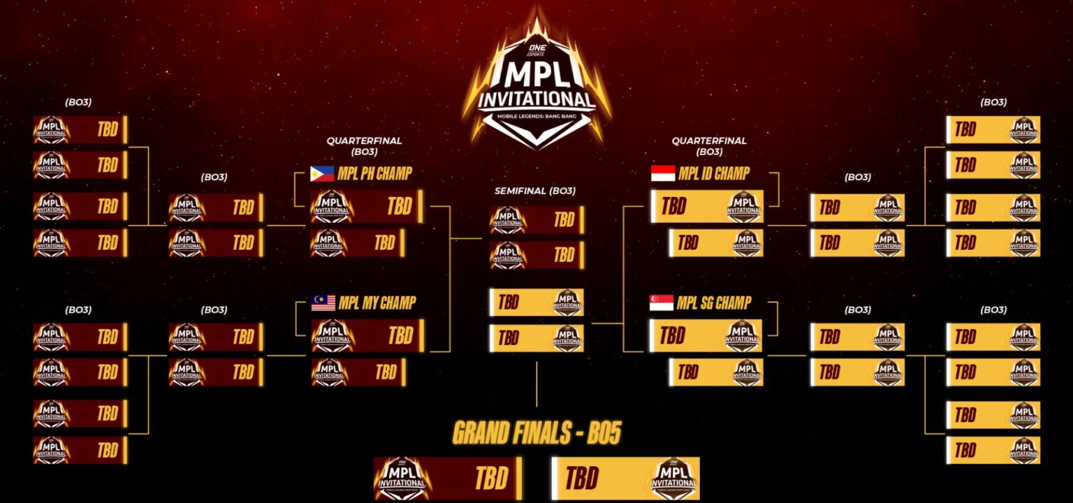 MPLI 2022: Apa itu Captain's Draft? | ONE Esports Indonesia