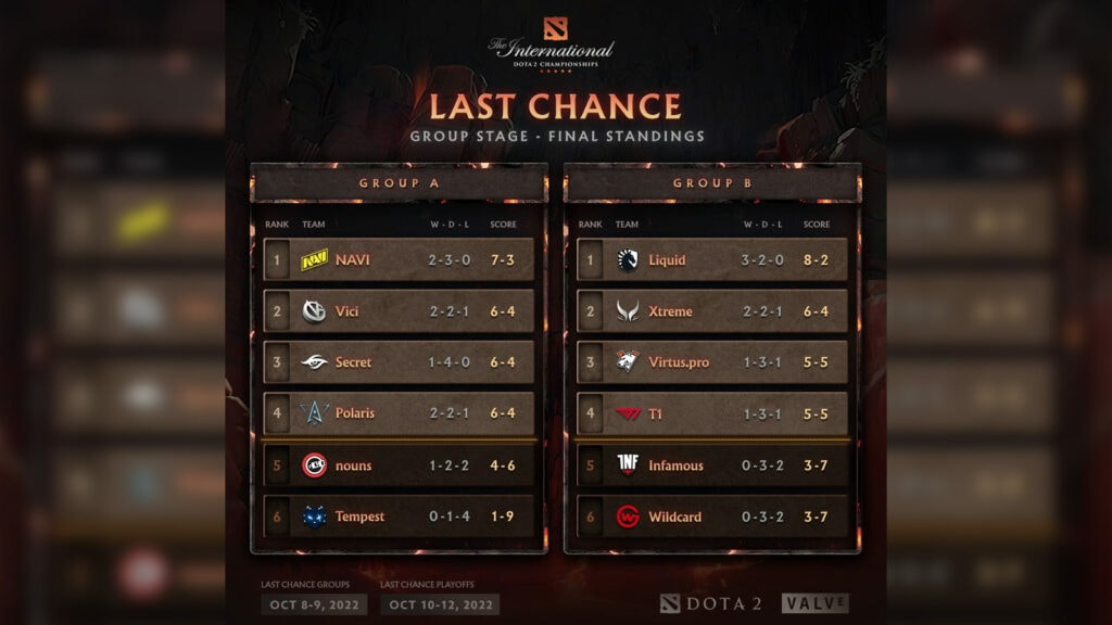 Jadwal TI11 Last Chance Qualifier Playoff, hasil pertandingan dan cara ...