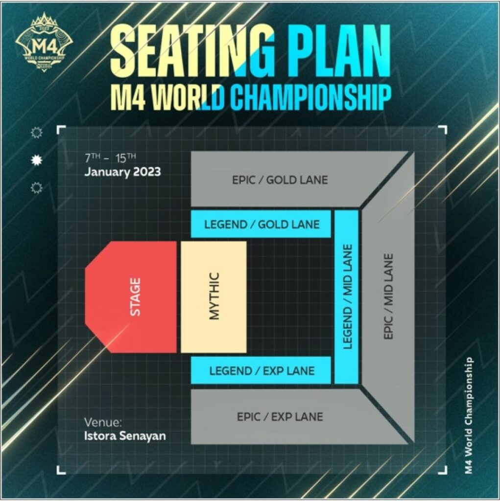 M4 bakal digelar di Istora Senayan! Ini info tiketnya | ONE Esports ...