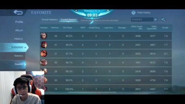 Siapa bilang Dlar hanya bisa main Esmeralda dan Uranus? | ONE Esports ...