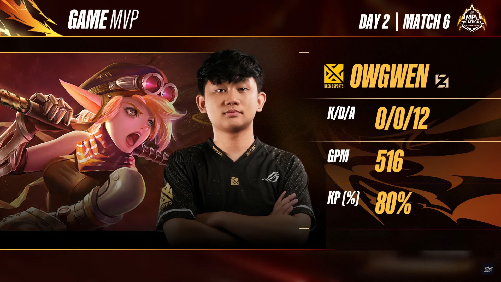 Bigetron Alpha rontok, Bren Esports tantang EVOS Legends di MPLI 2022 ...