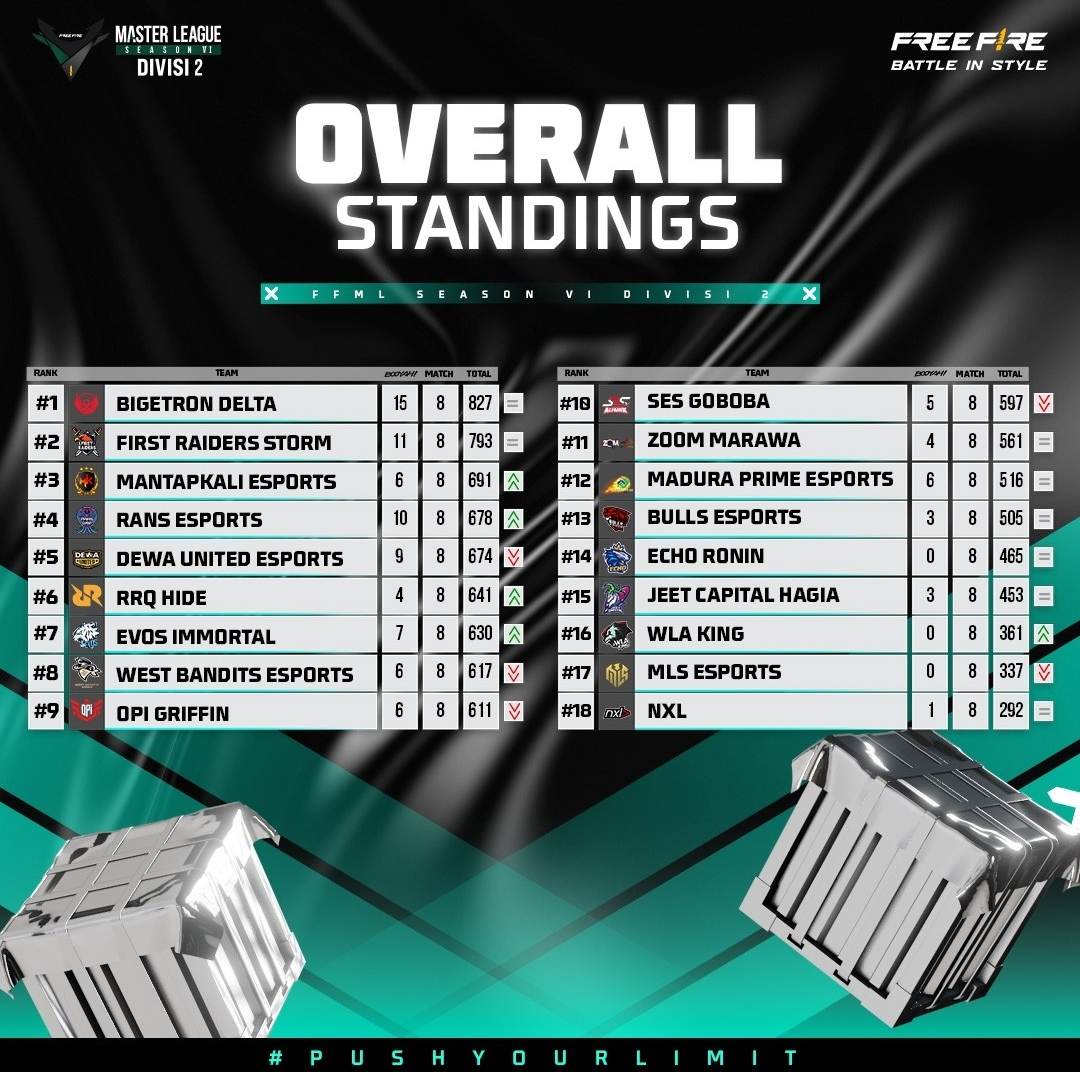 FFML Season 7 segera dimulai dengan format baru! | ONE Esports Indonesia