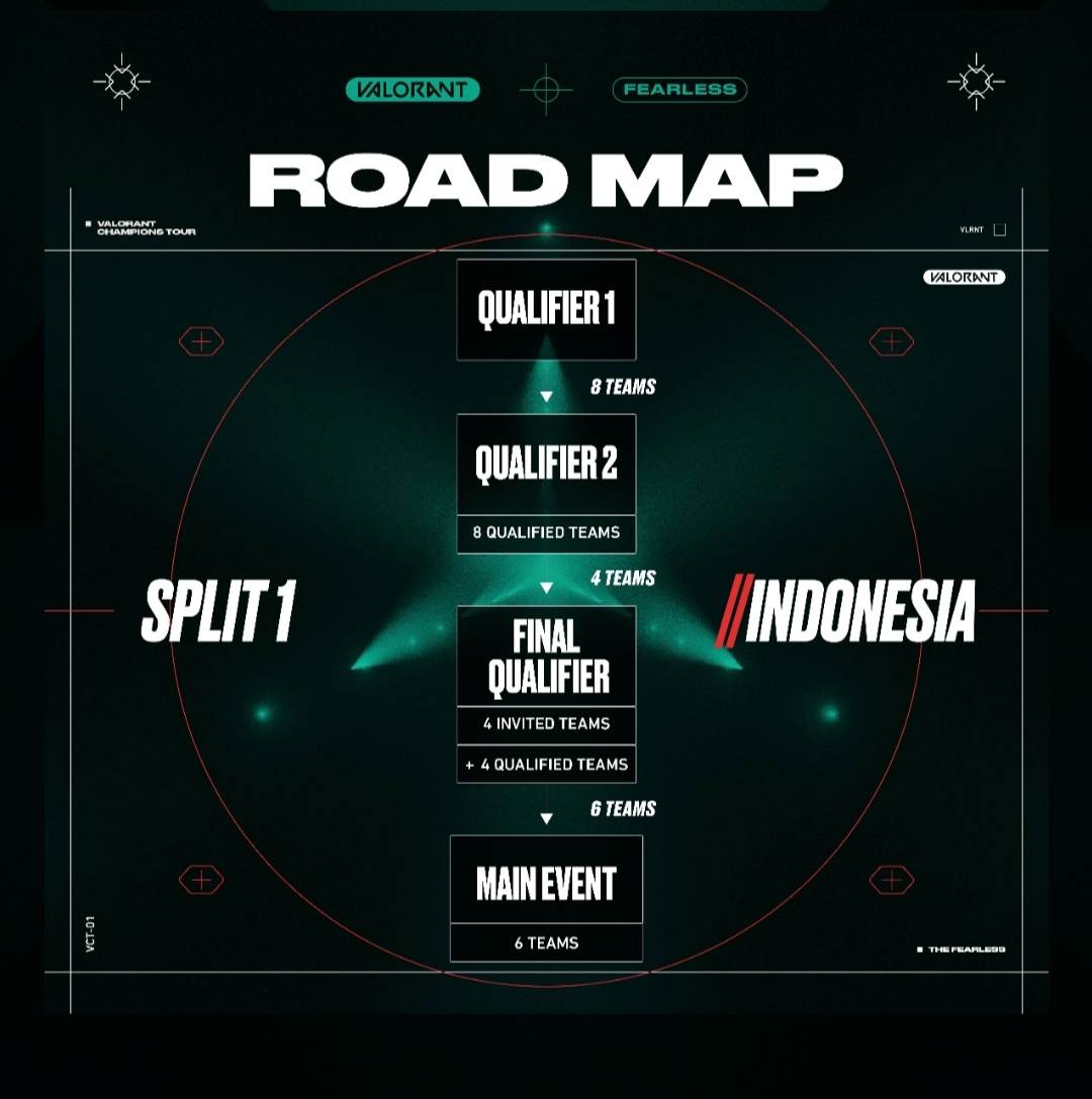 VCT Challengers Indonesia Split 1: Jadwal, hasil pertandingan dan cara menonton | ONE Esports ...