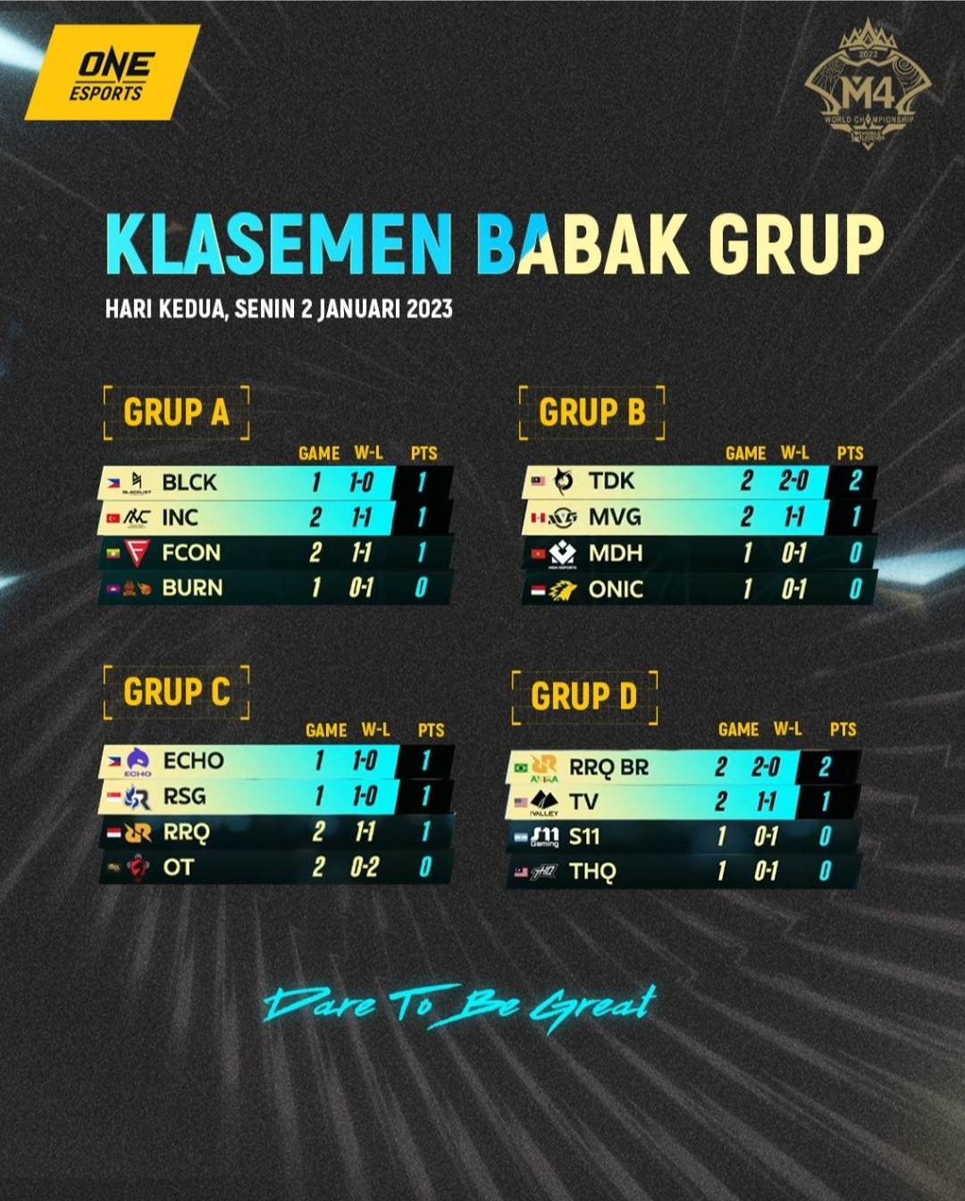 Jadwal playoff M4 World Championship, Format, Hasil Pertandingan dan cara menonton | ONE Esports ...