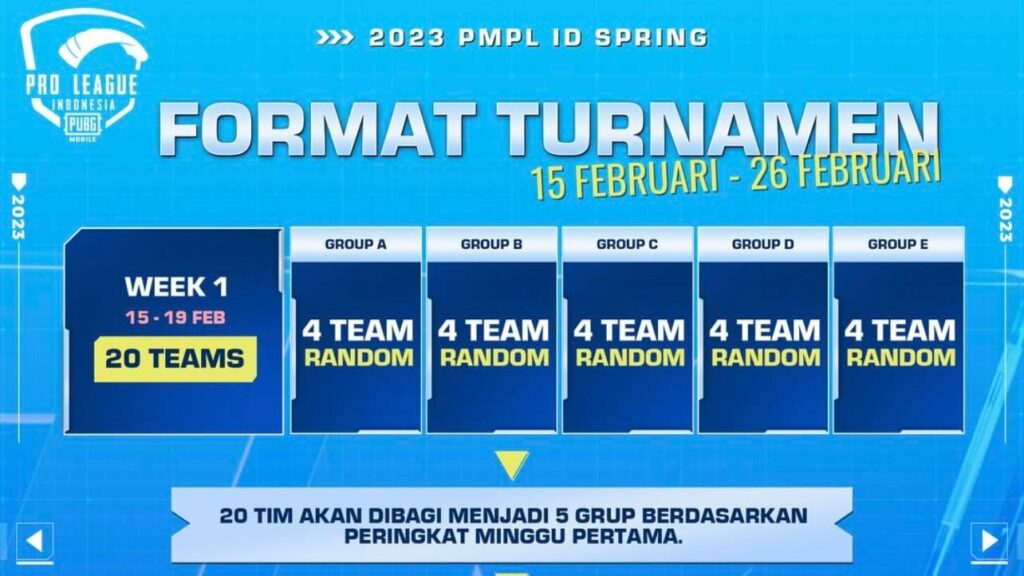 Jadwal 2023 PMPL ID Spring, hasil pertandingan dan cara menonton | ONE Esports Indonesia