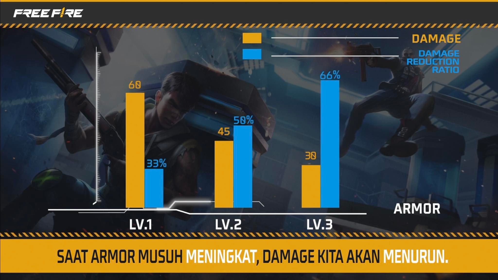 Mengulik Armor Penetration Free Fire, seberapa penting? | ONE Esports ...