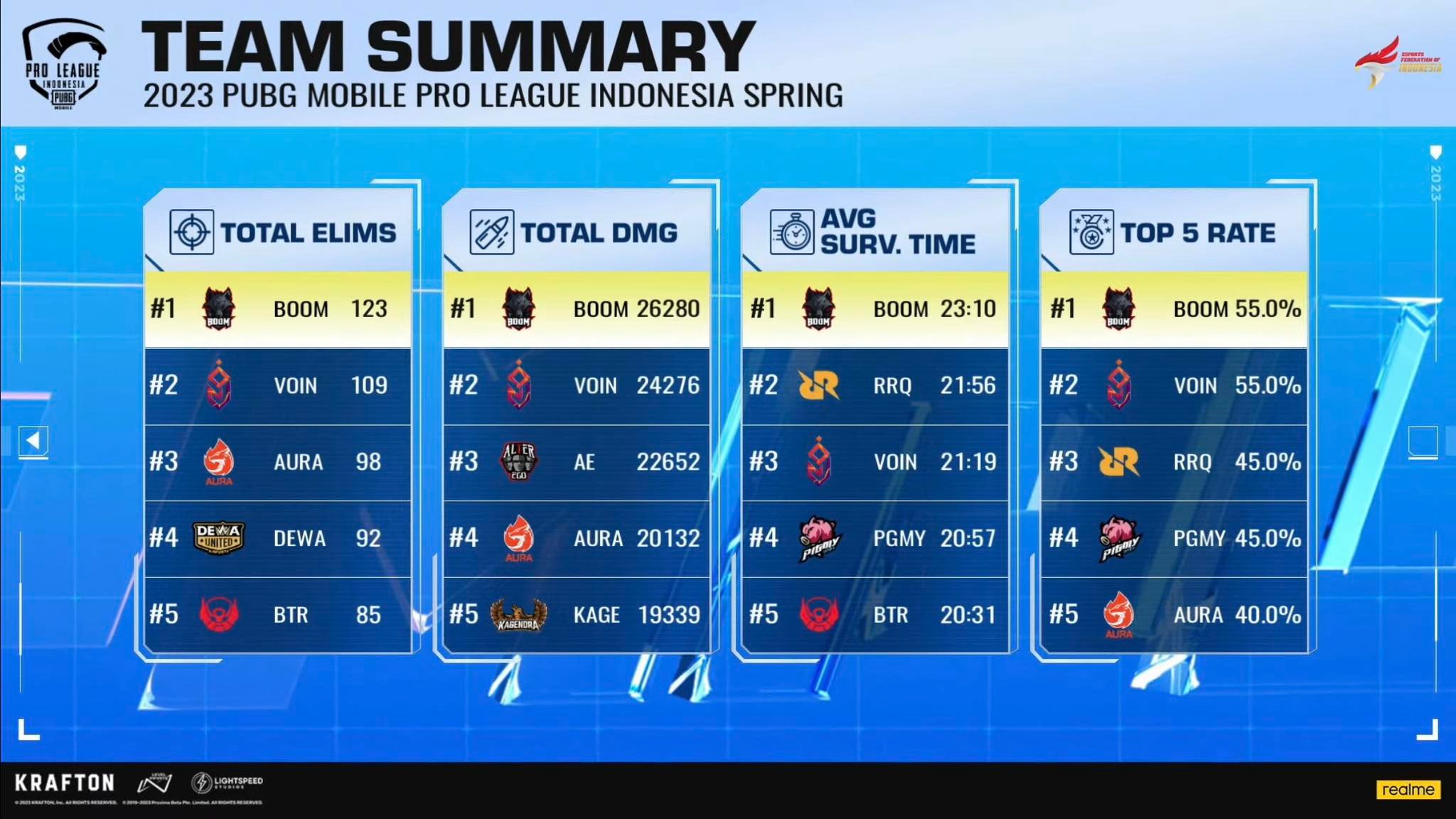 Target juara, BOOM Esports ogah jemawa di sisa laga 2023 PMPL ID Spring | ONE Esports Indonesia