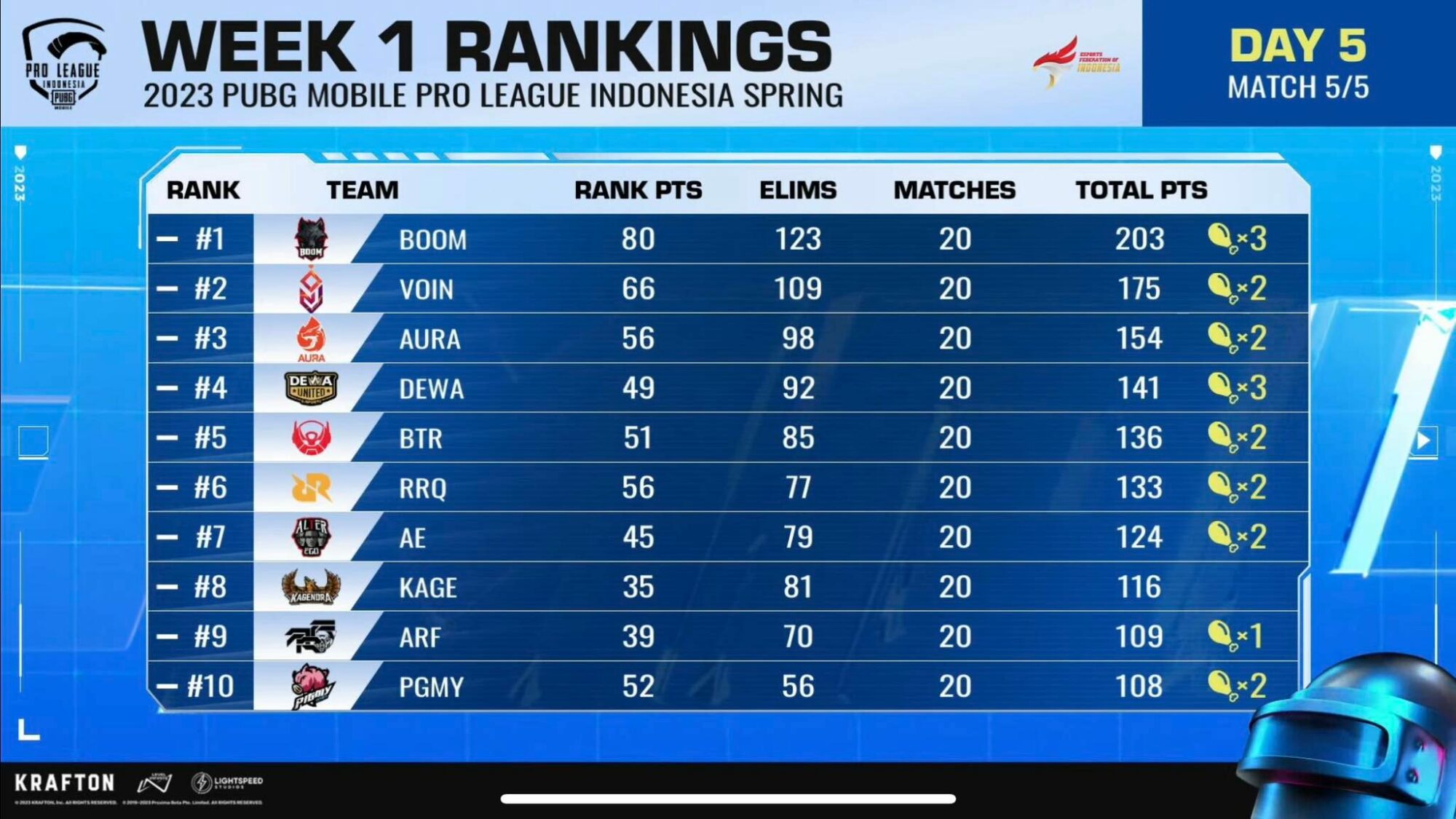 Target juara, BOOM Esports ogah jemawa di sisa laga 2023 PMPL ID Spring | ONE Esports Indonesia