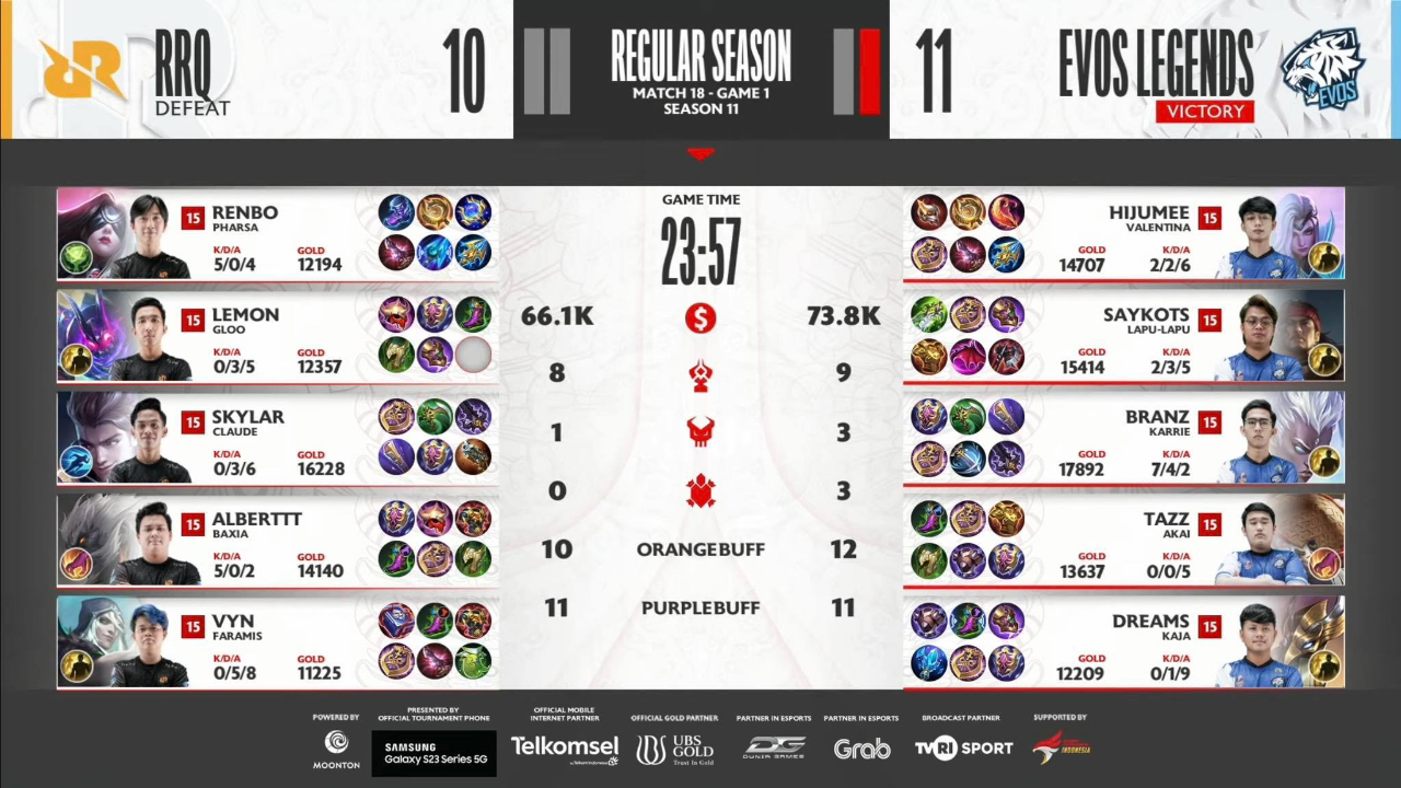 Kejeniusan Lemon bawa RRQ menang di El Clasico atas EVOS | ONE Esports Indonesia