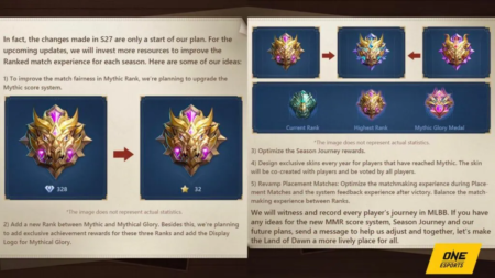 Urutan rank Mobile Legends, jangan bangga baru Mythic | ONE Esports ...