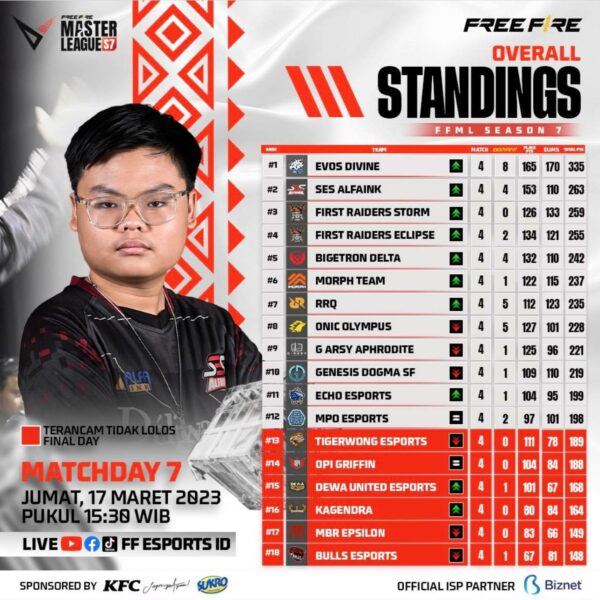 EVOS Divine resmi datangkan pemain FF wanita terbaik | ONE Esports ...