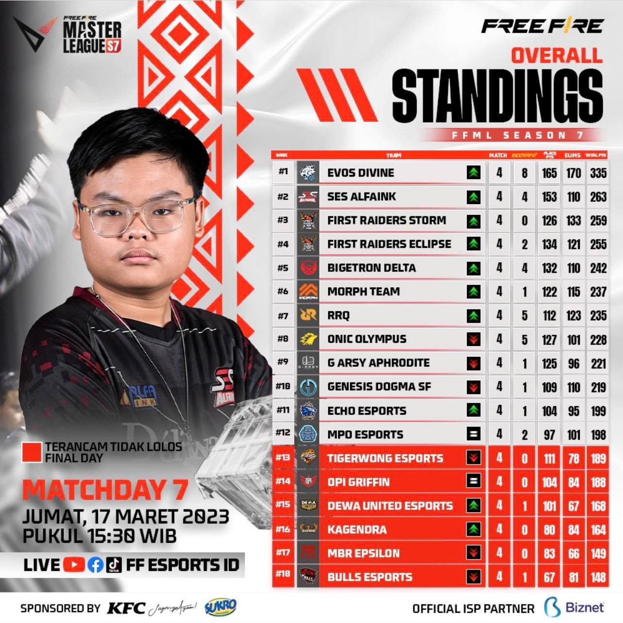 EVOS Divine resmi datangkan pemain FF wanita terbaik | ONE Esports ...