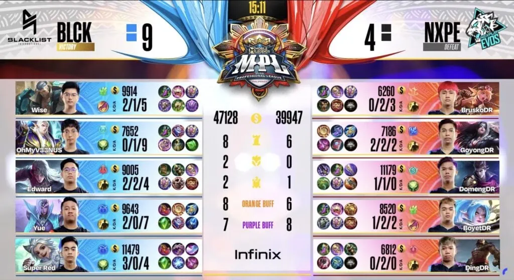 Eksklusif: Emblem Arlott terbaik dan mekanisme penggunaannya | ONE ...