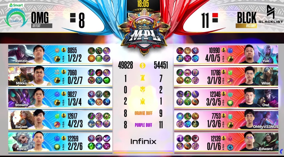 Build item Floryn terbaik, senjata baru OHMYV33NUS | ONE Esports Indonesia