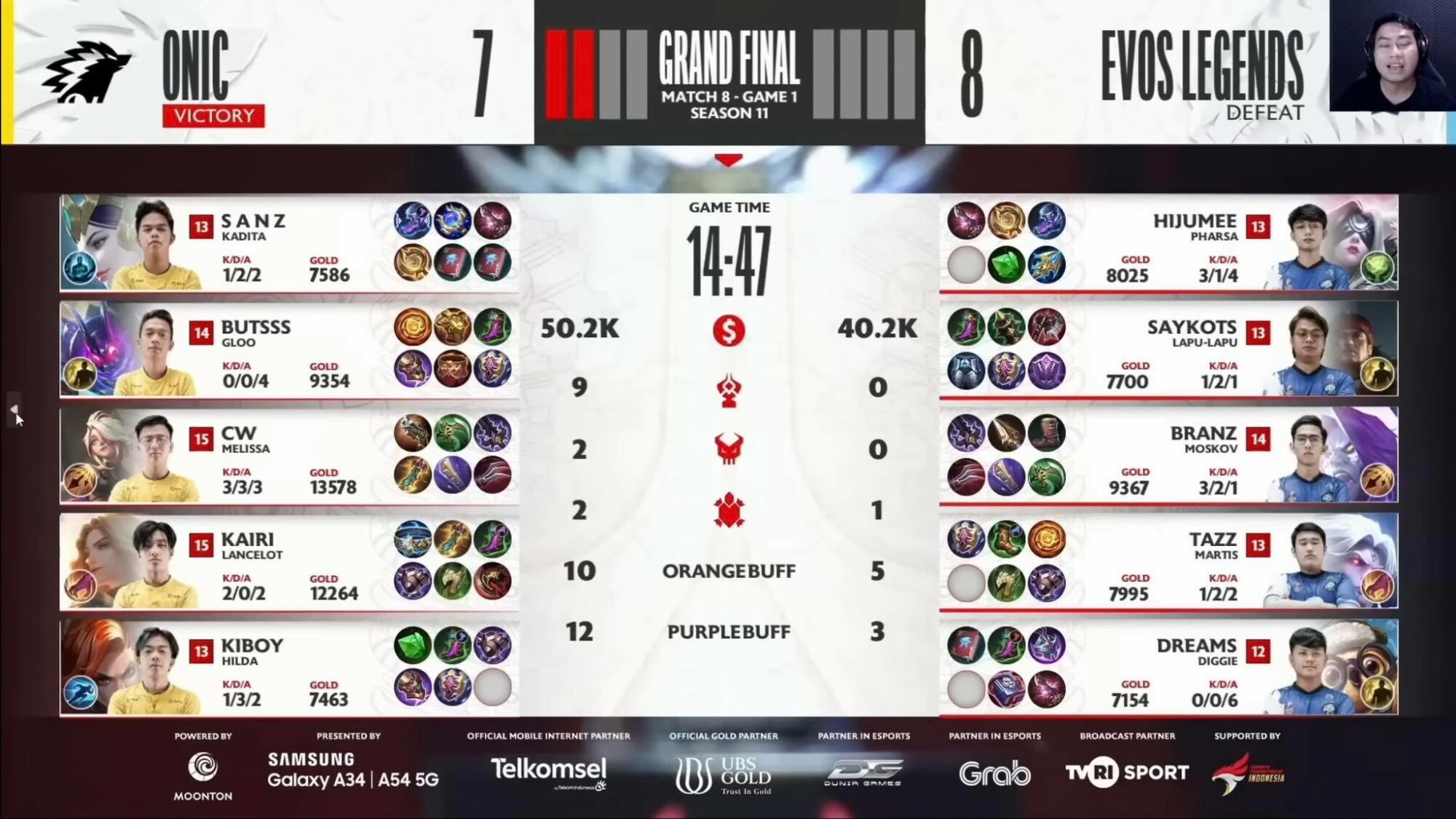 Terungkap! KB paparkan kunci juara ONIC Esports | ONE Esports Indonesia