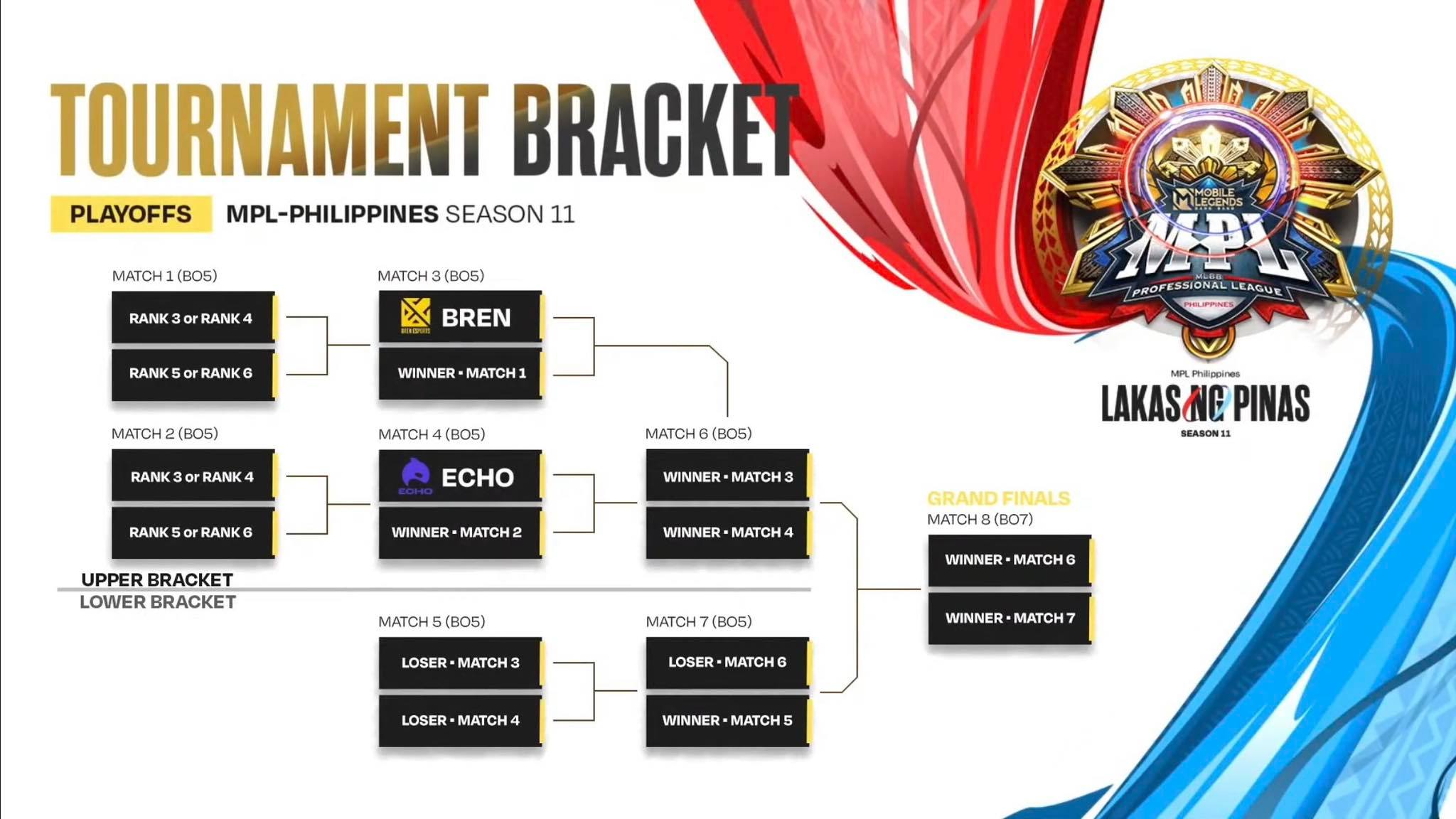 Jadwal playoff MPL PH S11: Format, hasil, dan cara menonton | ONE Esports Indonesia