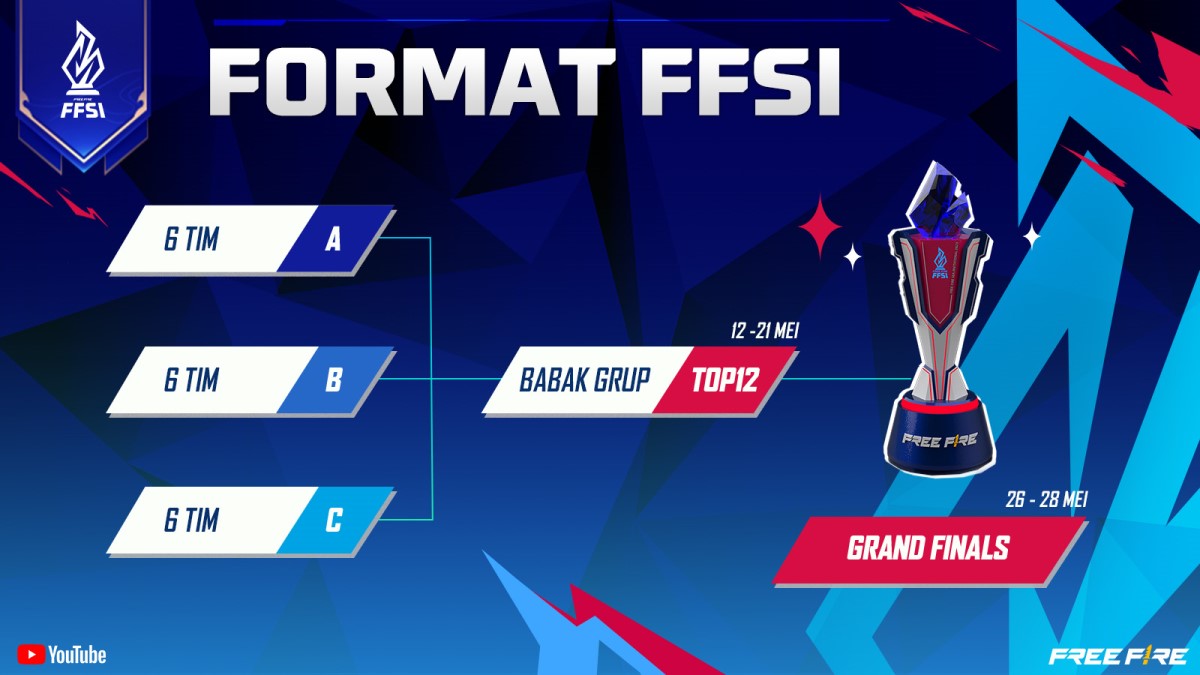 Jadwal FFSI 2023, format, hasil pertandingan dan cara menonton | ONE Esports Indonesia