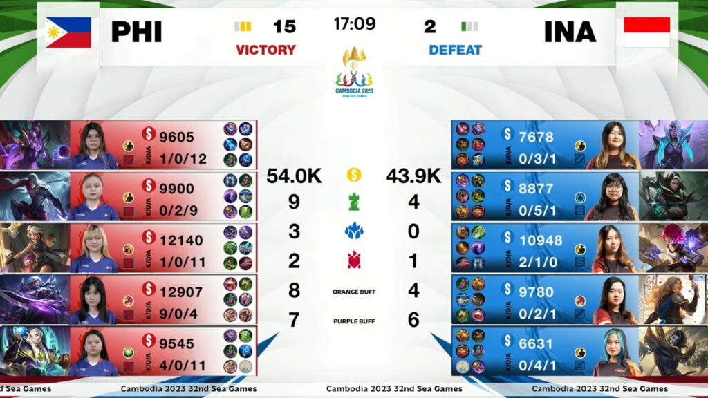 Bikin jantungan! Perjuangan timnas MLBB Wanita berbuah medali emas SEA Games 2023 | ONE Esports ...