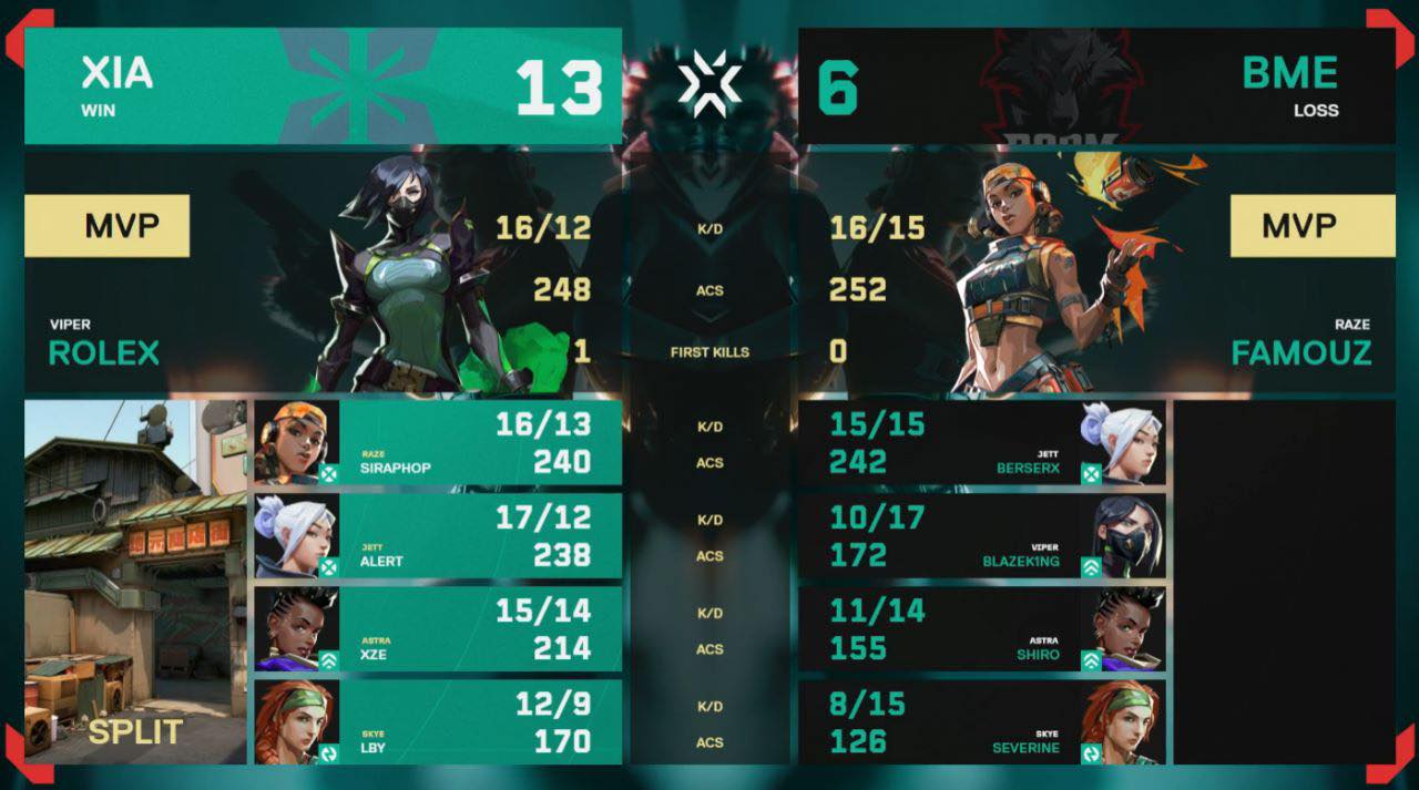 Bungkam XERXIA, BOOM Esports jaga asa ke playoff VCT Ascension Pacific ...