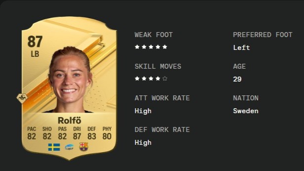 Starting XI wanita terbaik EA FC 24 | ONE Esports Indonesia