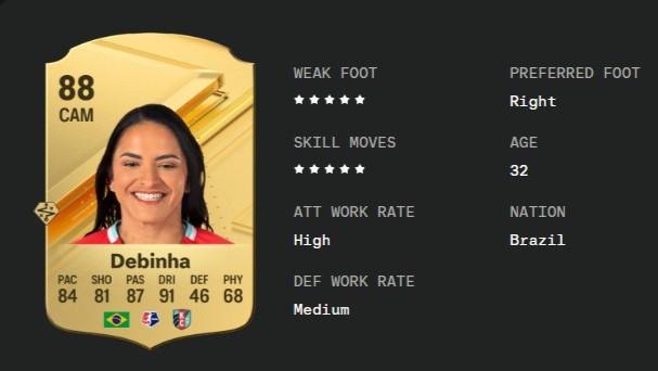 Starting XI wanita terbaik EA FC 24 | ONE Esports Indonesia