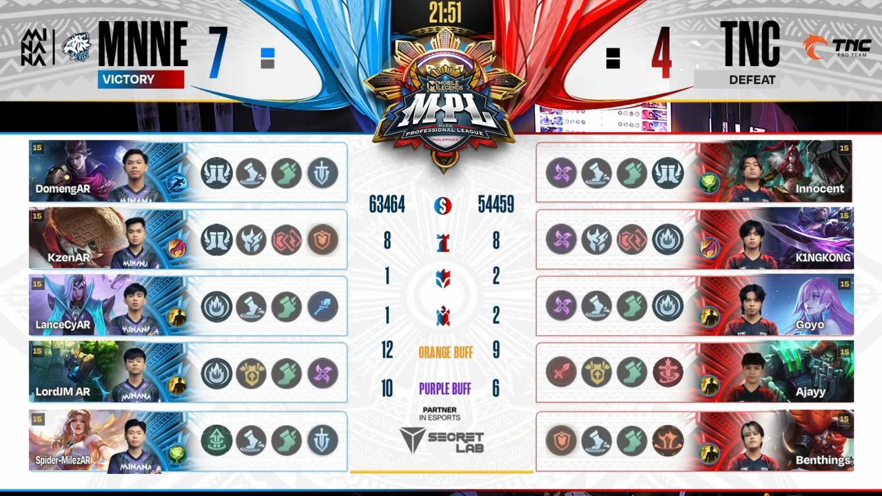 Emblem Rafaela paling OP muncul di MPL PH, bukan support | ONE Esports ...