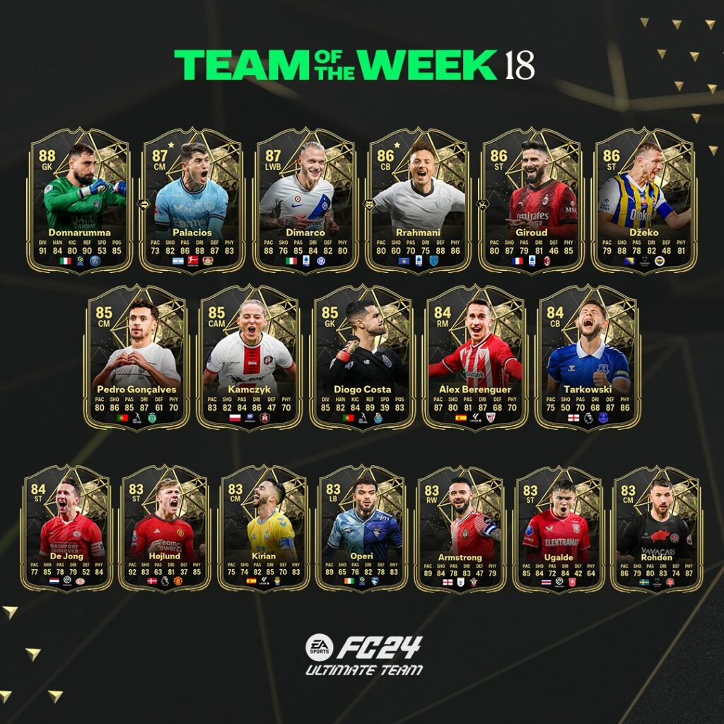 TOTW 18 EA FC 24: 2 striker 37 tahun masuk daftar | ONE Esports Indonesia