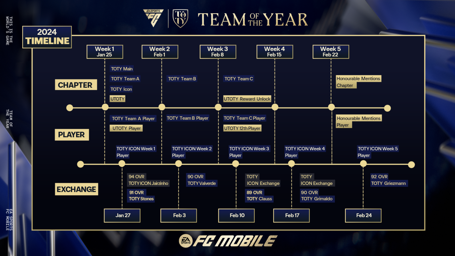 TOTY EA FC Mobile 24 sudah hadir! Terlalu bagus untuk dilewatkan | ONE ...