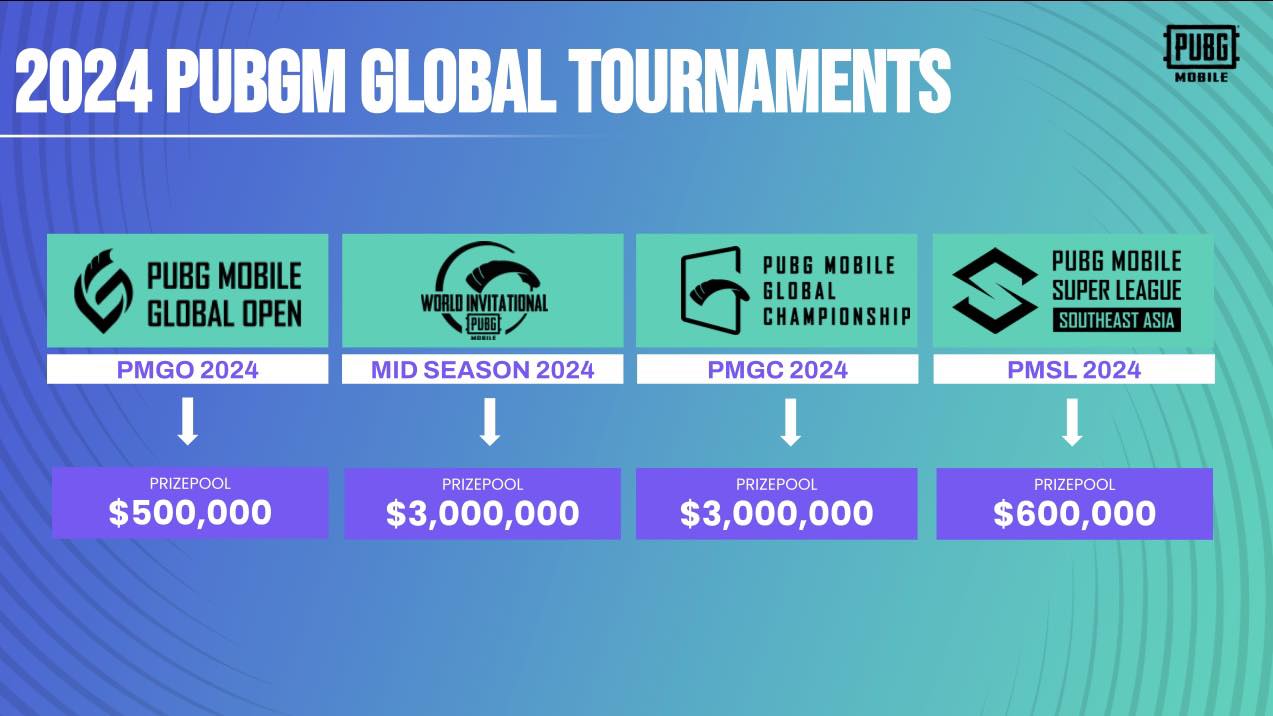 Roadmap PUBG Mobile Esports Indonesia 2024, ada skema baru untuk komunitas! | ONE Esports Indonesia