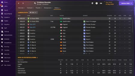 Prediksi FM24: Kapan Cristiano Ronaldo dan Lionel Messi pensiun? | ONE ...