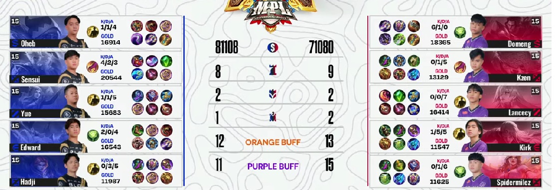 Syarat main Ruby gold lane dan cara memanfaatkannya | ONE Esports Indonesia